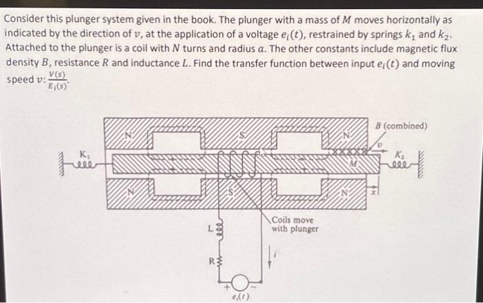 Solved Consider this plunger system given in the book. The | Chegg.com