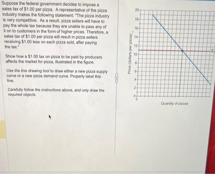 Solved Suppose the federal government decides to impose a | Chegg.com