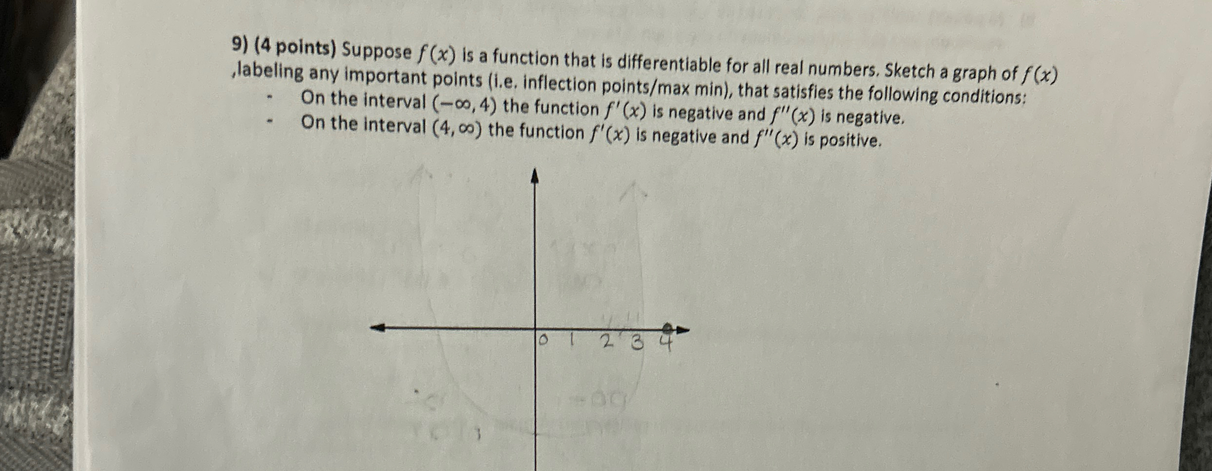 Solved (4 ﻿points) ﻿Suppose f(x) ﻿is a function that is | Chegg.com