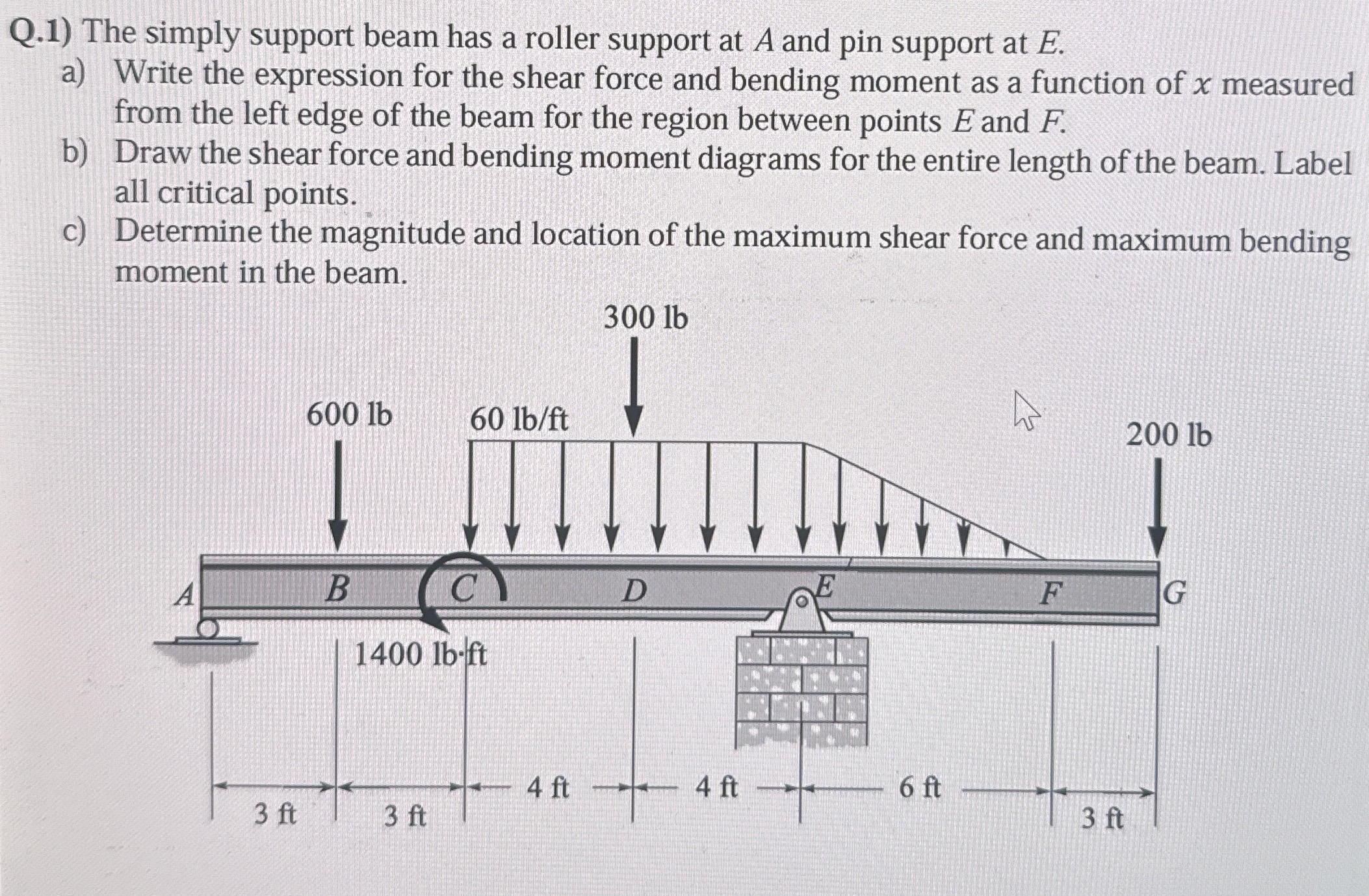 Solved Q.1) ﻿The simply support beam has a roller support at | Chegg.com