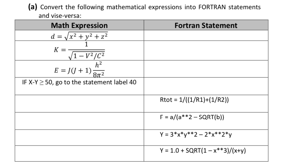 Solved (a) ﻿Convert the following mathematical expressions | Chegg.com