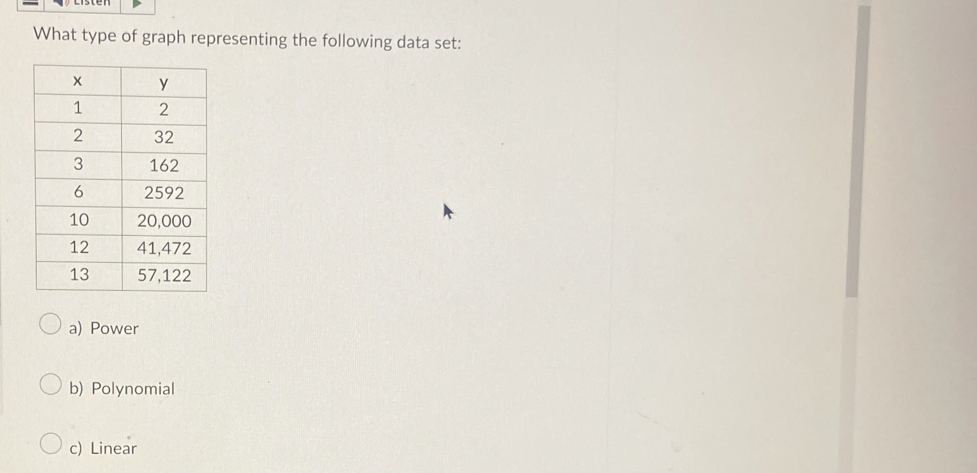 What type of graph representing the following data | Chegg.com