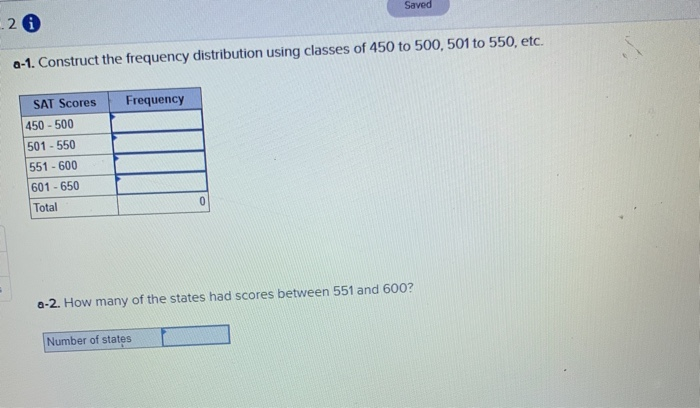 Solved The following table lists the average math SAT scores | Chegg.com