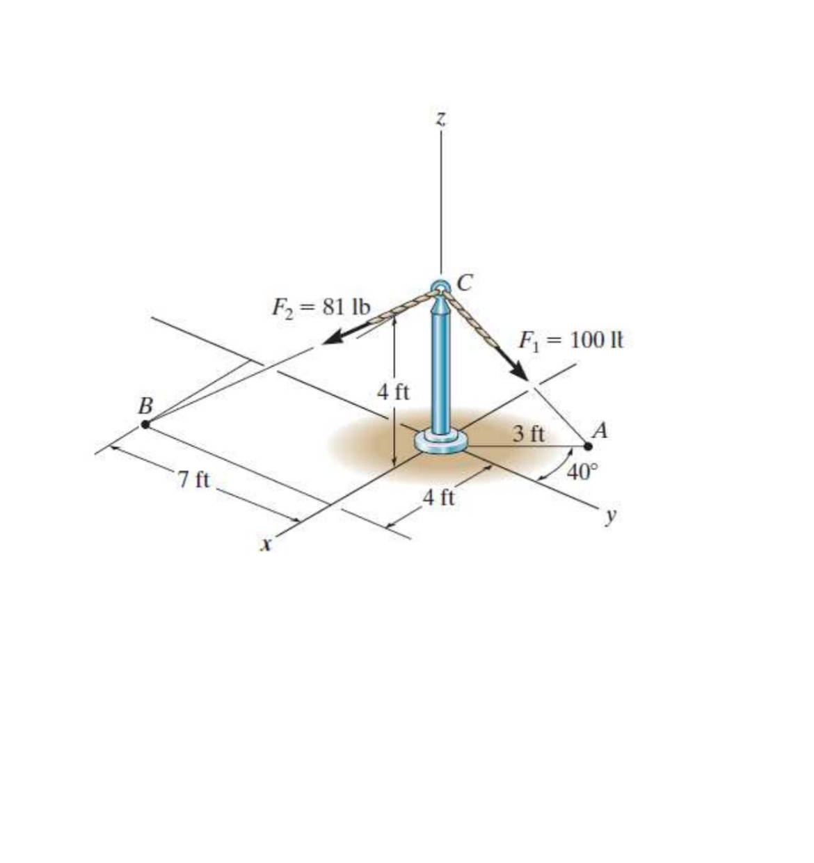 Solved Please solve for all components of vectors F1 ﻿and F2 | Chegg.com