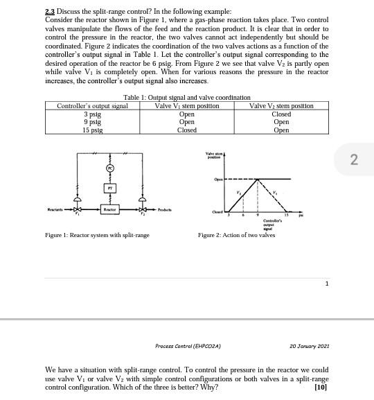 Solved 2.3 Discuss the split-range control? In the following | Chegg.com