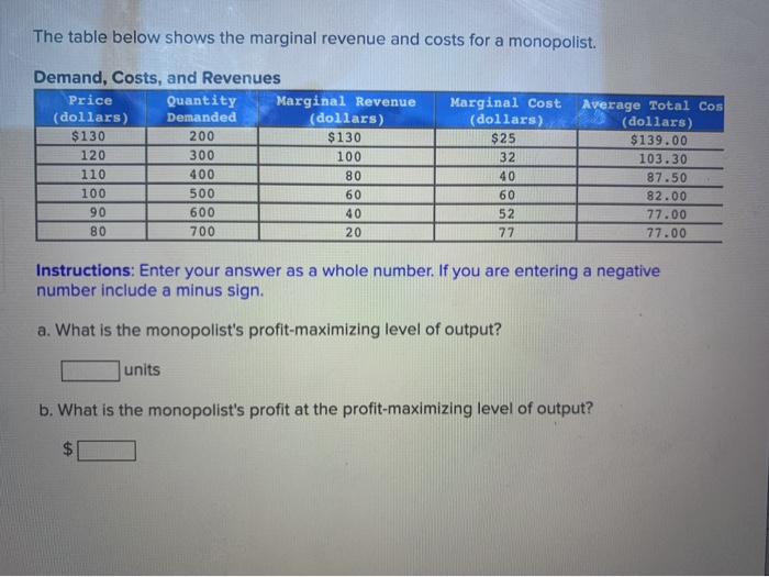 Solved The table below shows the marginal revenue and costs | Chegg.com