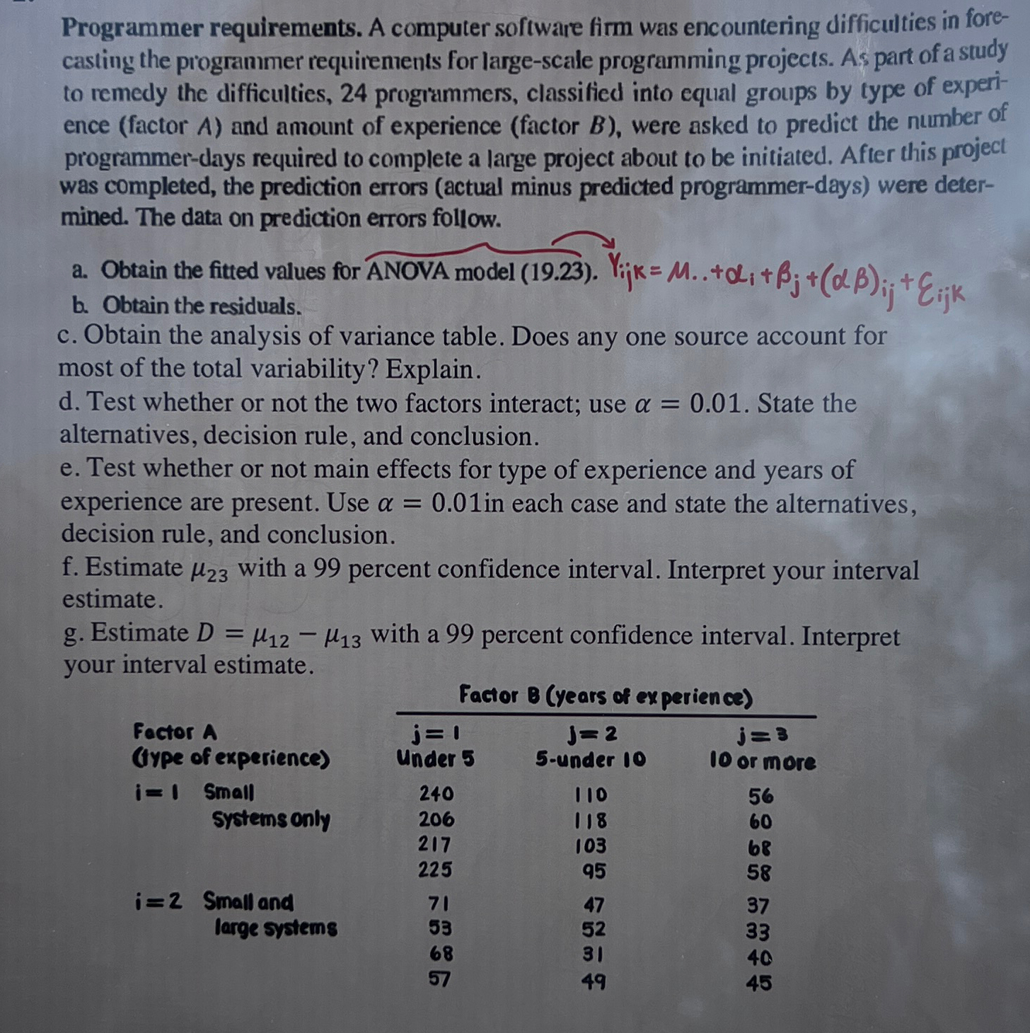 Solved Programmer requirements. A computer software firm was | Chegg.com