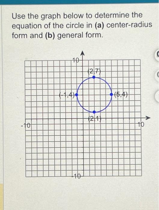 Solved Use the graph below to determine the equation of the | Chegg.com