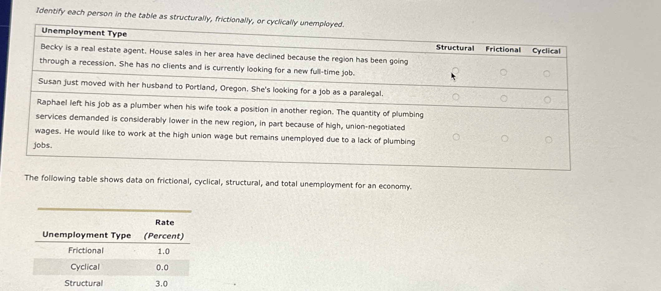 Solved Identify each person in the table as structurally, | Chegg.com