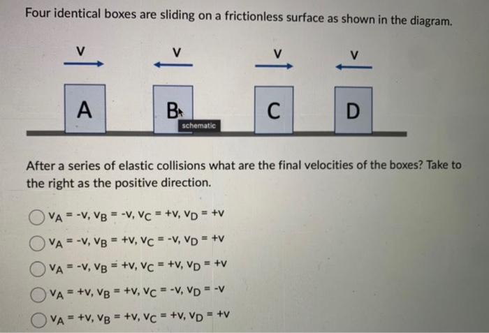 Solved Four identical boxes are sliding on a frictionless | Chegg.com