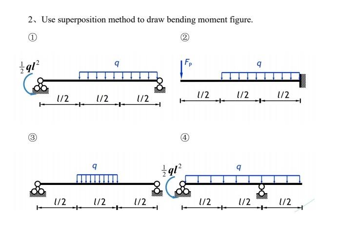 Solved 2、Use superposition method to draw bending moment | Chegg.com