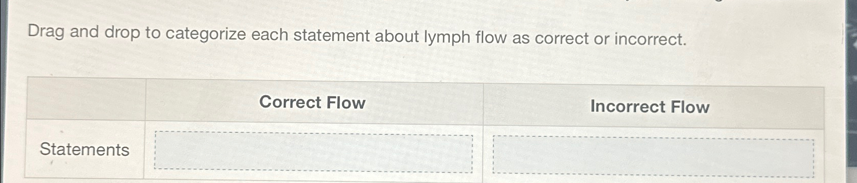 Solved Drag and drop to categorize each statement about | Chegg.com