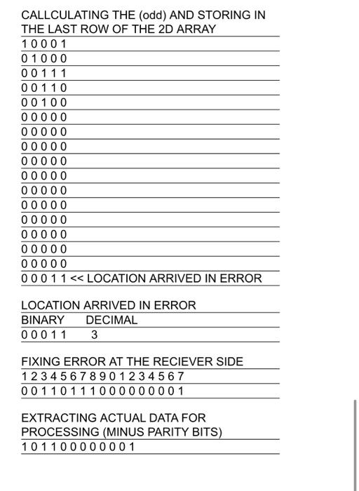 Solved THE HAMMING CODE TRANSMITTING FROM ONE LOCATION TO | Chegg.com