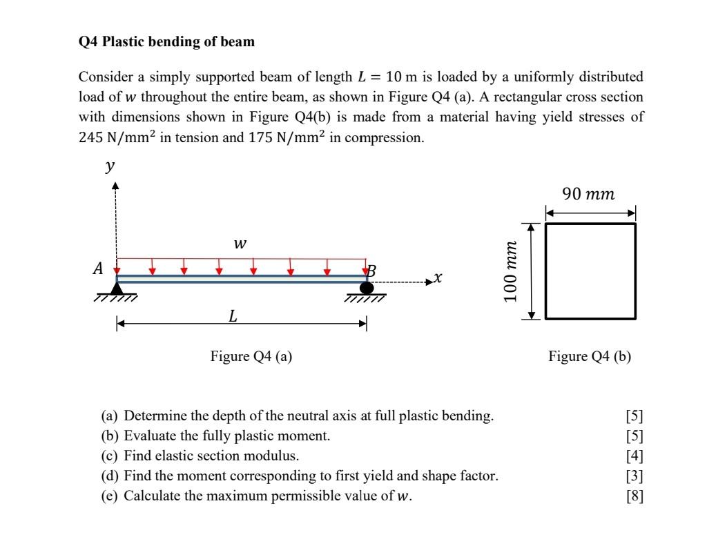 Solved Q4 Plastic bending of beam Consider a simply | Chegg.com