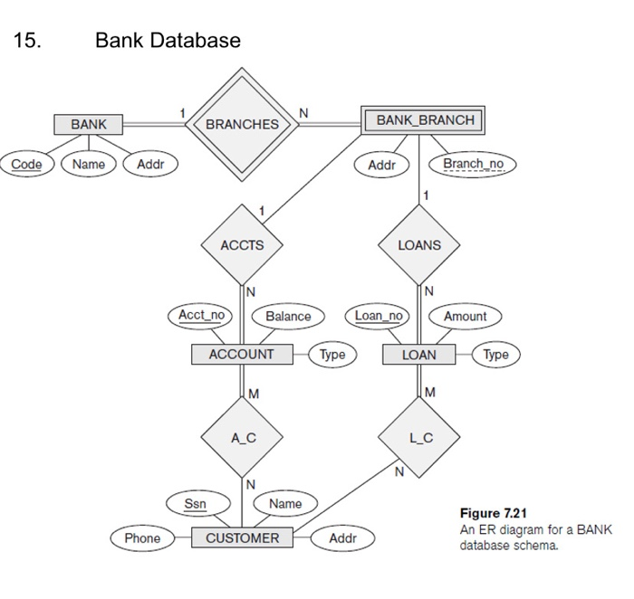 Solved III. For the following Apply Transformation rules to | Chegg.com