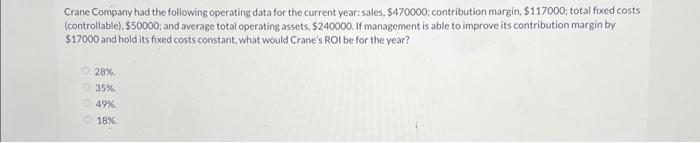 Solved If Controllable Margin Is 300000 And The Average