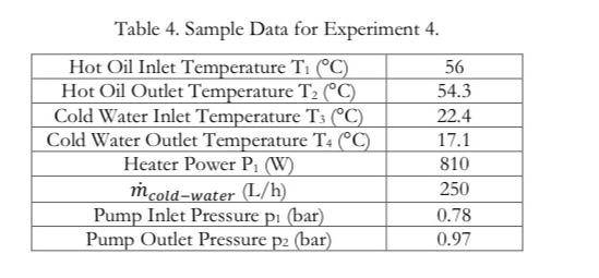 Solved Experiment-3 Name of experiment: Calculation of heat | Chegg.com