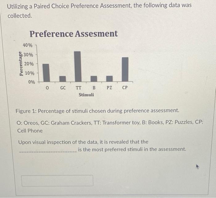 Solved Utilizing a Paired Choice Preference Assessment, the | Chegg.com