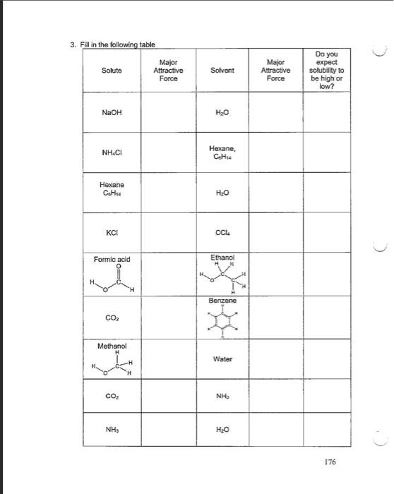 Solved 3. Fill in the following table 176 | Chegg.com