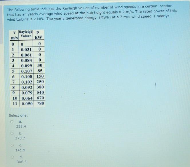 Solved The following table includes the Rayleigh values of | Chegg.com