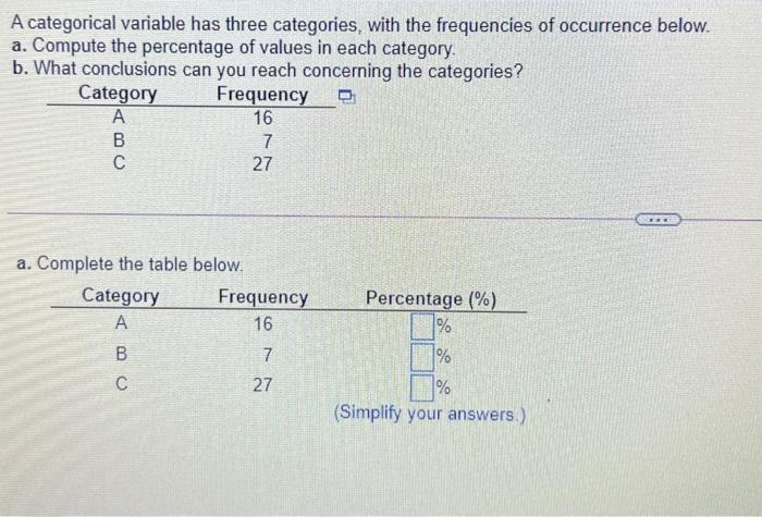 Solved A categorical variable has three categories, with the | Chegg.com