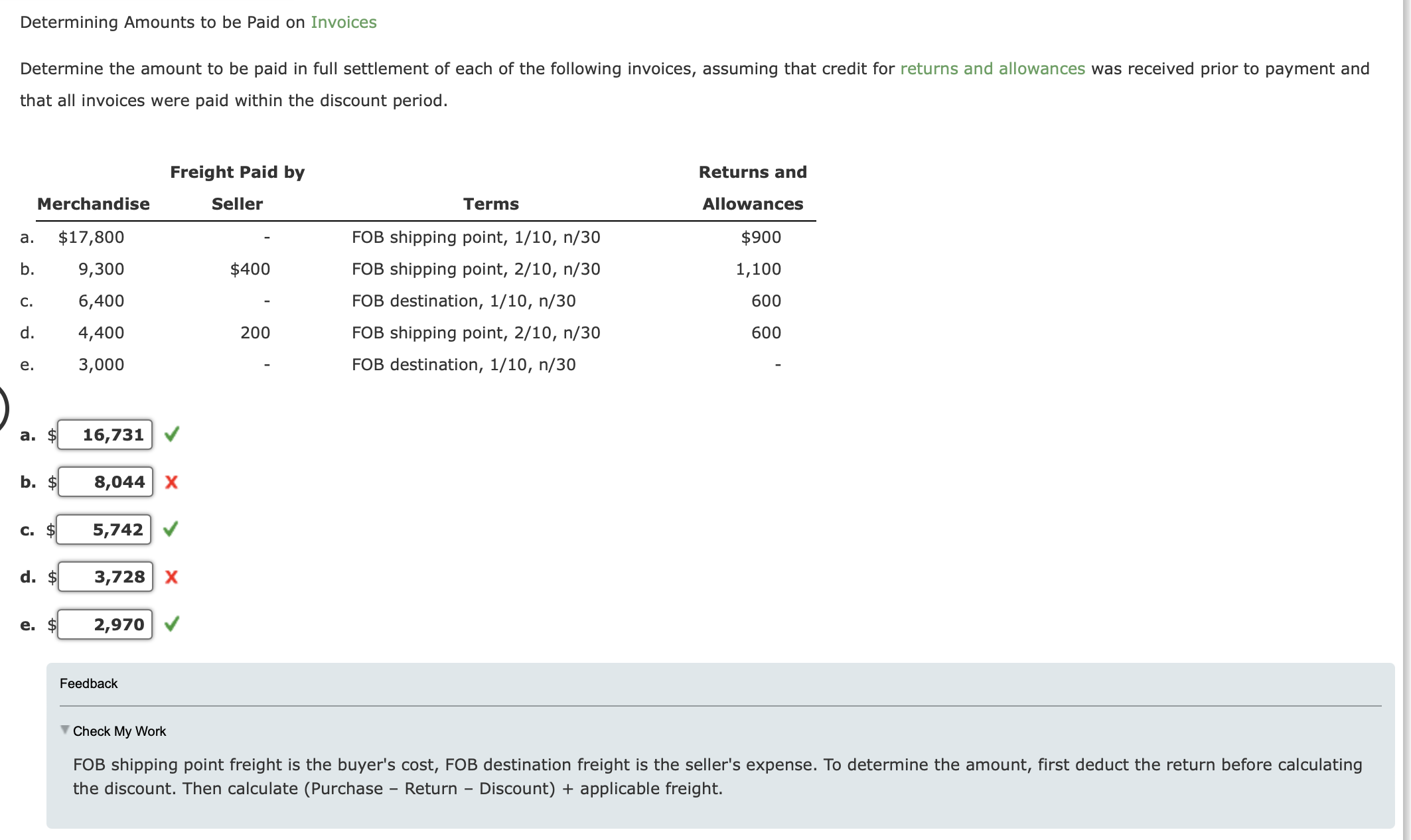 Solved Determining Amounts to be Paid on Invoices FOB | Chegg.com