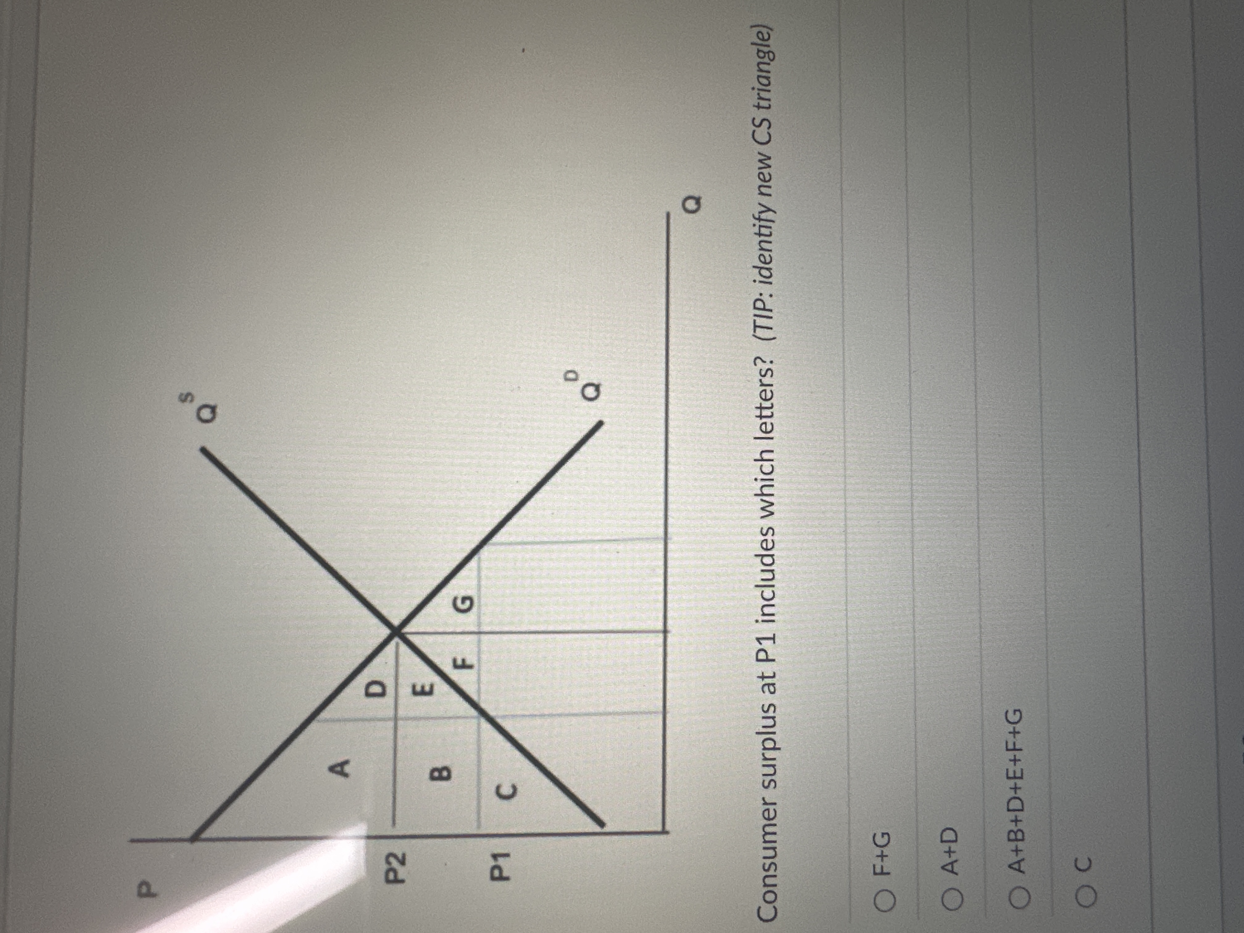 Solved Consumer surplus at P1 ﻿includes which letters? (TIP: | Chegg.com