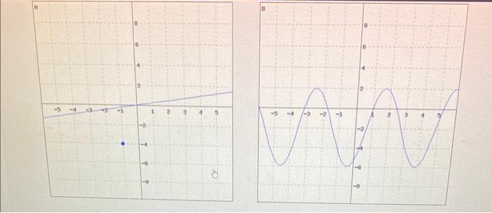 Solved Which of the following graphs represent y as a | Chegg.com