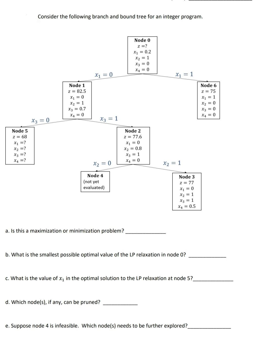 Solved Consider the following branch and bound tree for an | Chegg.com