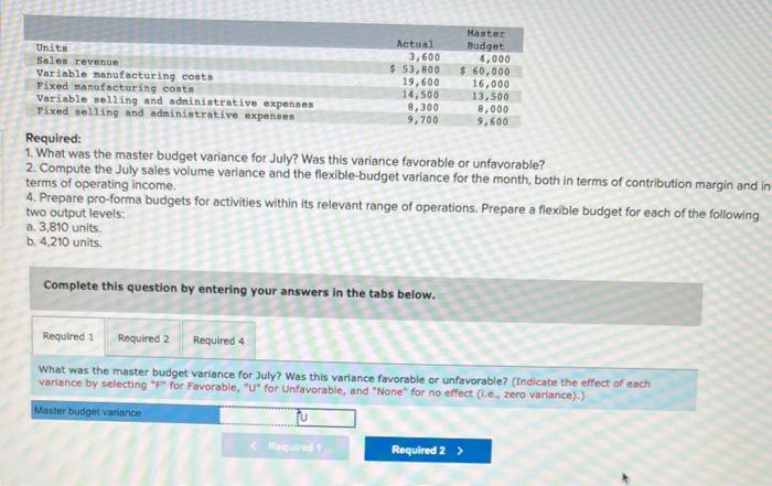 Solved Required: 1. What was the master budget variance for | Chegg.com