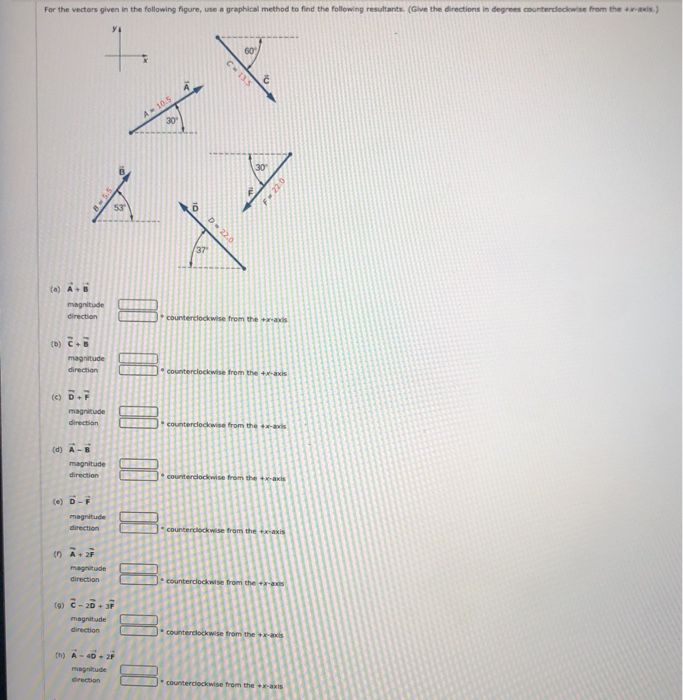 Solved For the vectors given in the following figure, use a | Chegg.com