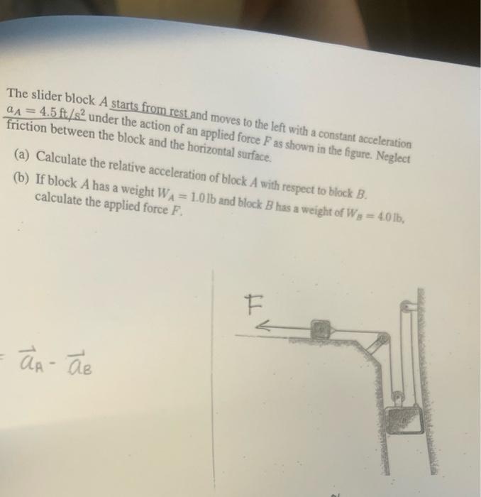 Solved The slider block A starts from rest and moves to the | Chegg.com