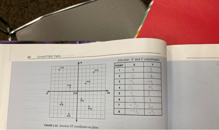 Solved Write the incremental X and Y coordinates of the | Chegg.com