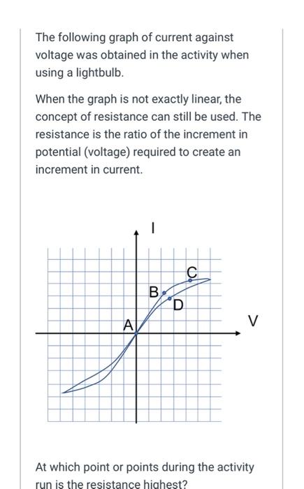 Solved The following graph of current against voltage was | Chegg.com