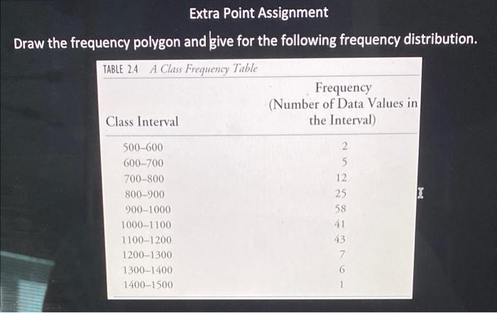 Solved Extra Point Assignment Draw the frequency polygon and | Chegg.com