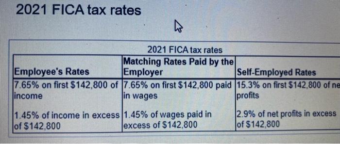 Solved Use the 2021 FICA tax rates in the table below to | Chegg.com