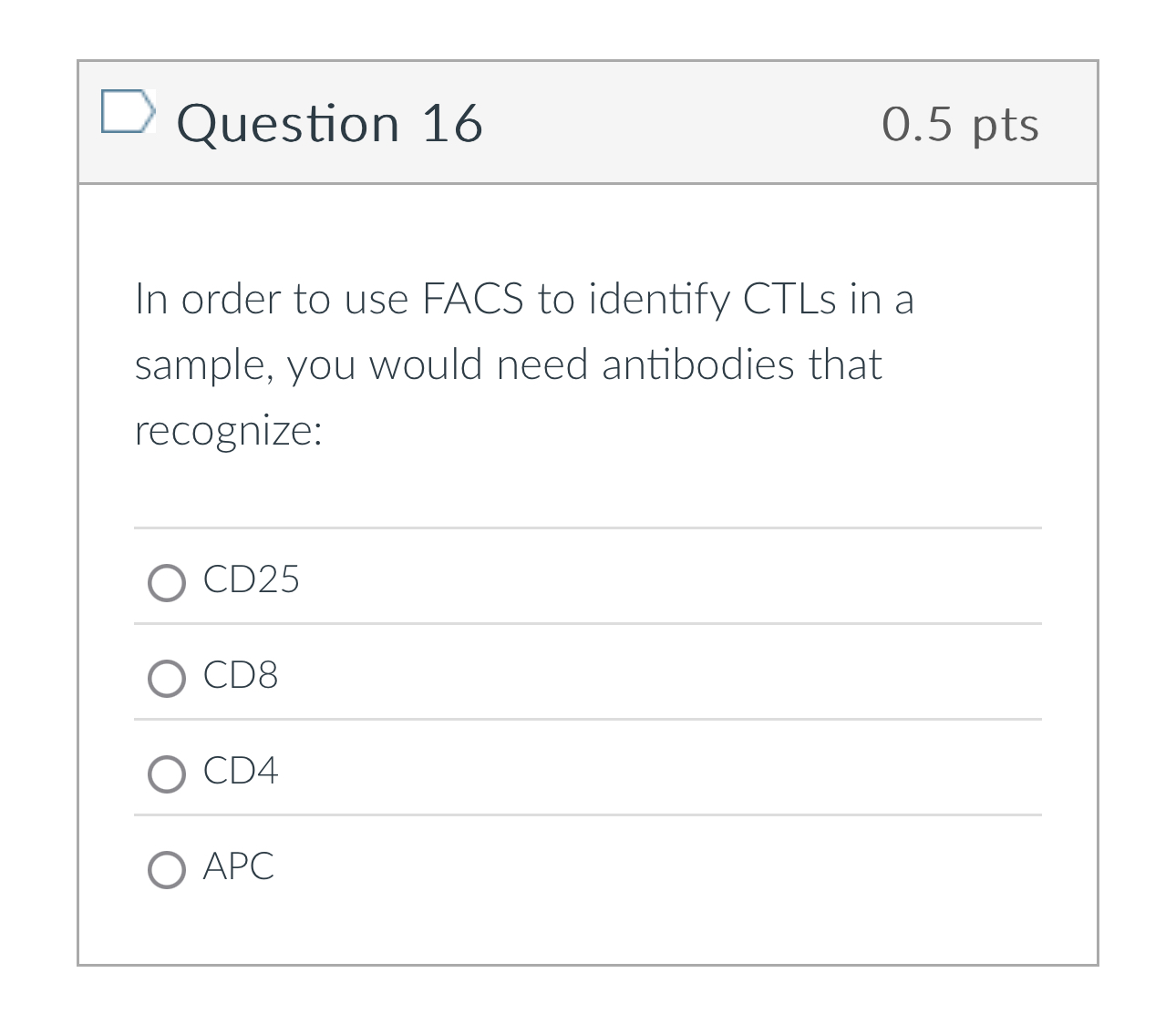 High Quality SOLUTION Question 160.5 ﻿ptsIn order to use FACS to identify | Chegg.com