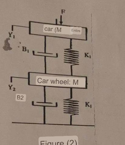 Solved The universal transfer function is found in Figure 1 | Chegg.com