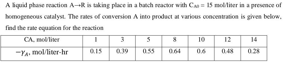 Solved A liquid phase reaction A→R is taking place in a | Chegg.com