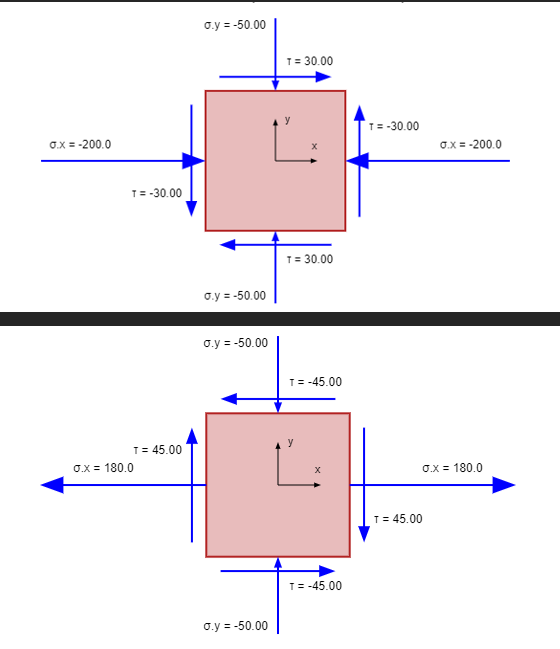 Solved Using following figure, determine all principal | Chegg.com Solved Using following figure, determine all principal | Chegg.com