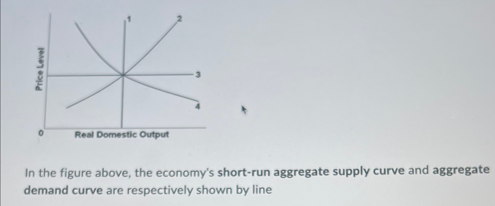 Solved In the figure above, the economy's short-run | Chegg.com
