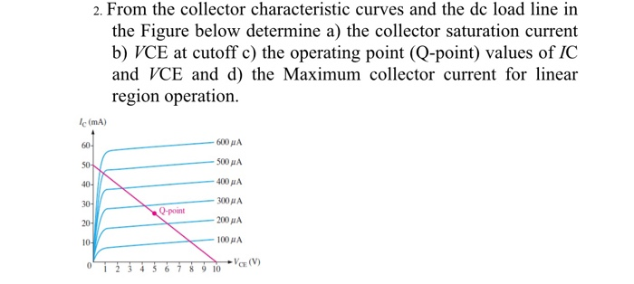 Solved 2. From the collector characteristic curves and the | Chegg.com