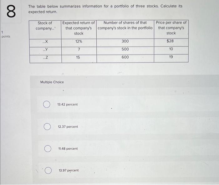 Solved The table below summarizes information for a | Chegg.com
