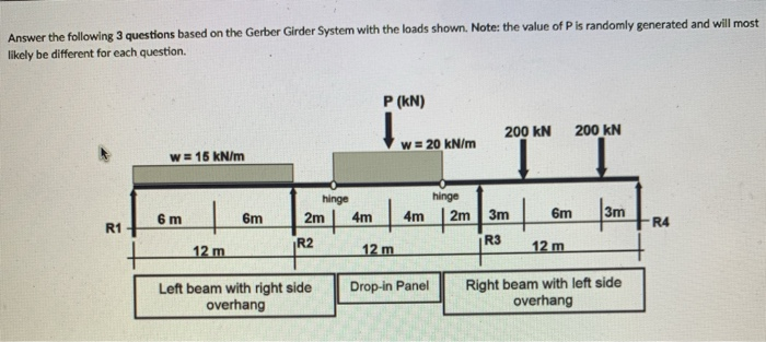 Solved Answer the following 3 questions based on the Gerber | Chegg.com