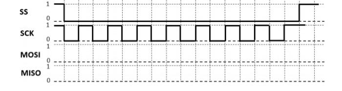 Solved Assuming that SPI is configured so that data are | Chegg.com