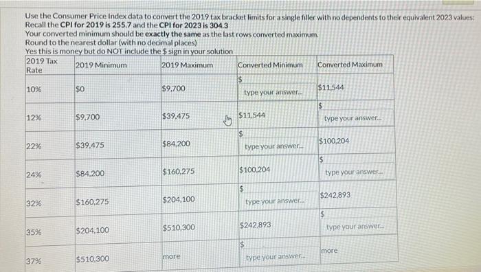 Solved Use the Consumer Price Index data to convert the 2019 | Chegg.com