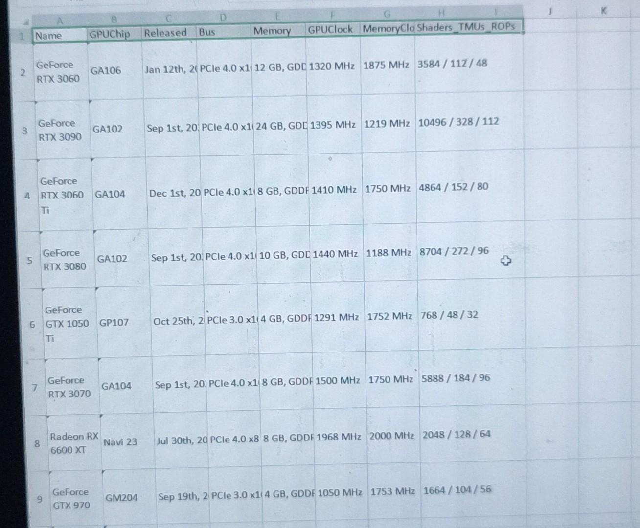Solved I Will Give A Excel Sheet Data And I Want From You To