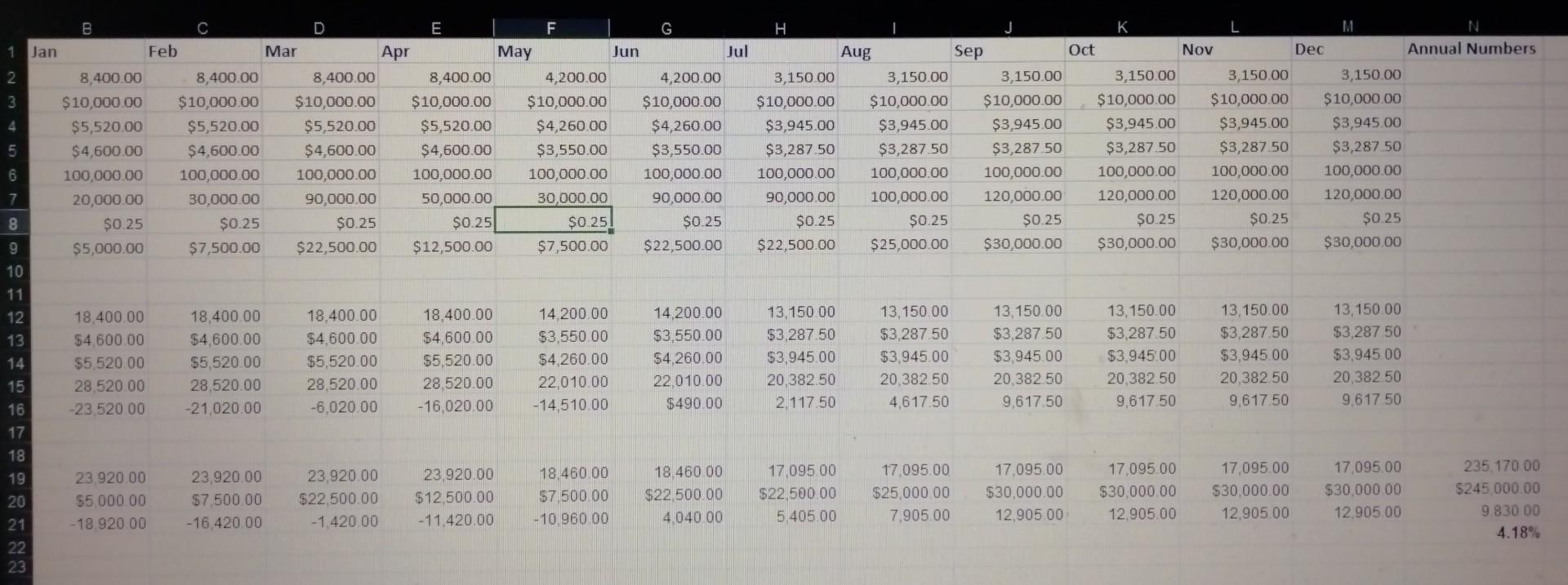 Describe the results of the analysis using this data. | Chegg.com
