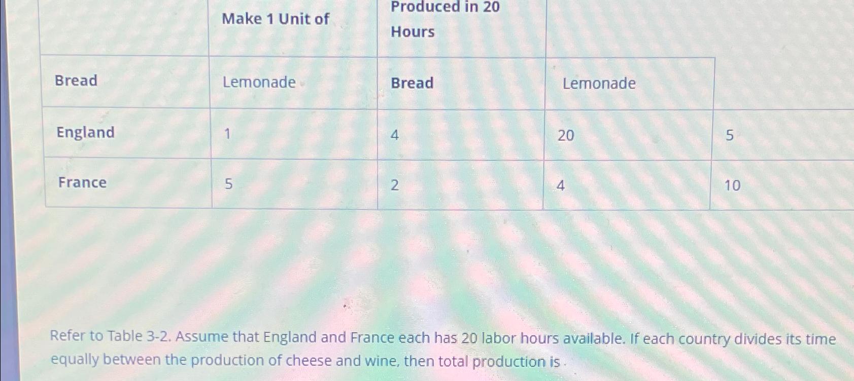 Solved \table[[,Make 1 ﻿Unit of,\table[[Produced in | Chegg.com