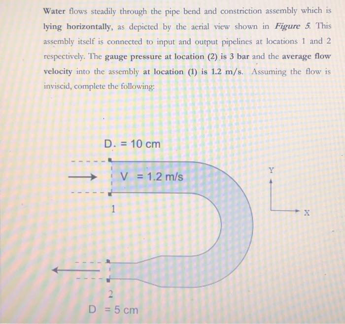 Solved Water flows steadily through the pipe bend and | Chegg.com